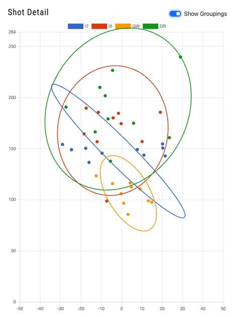 javascript - Calculate and plot Ellipses on scatter plot. Working but right? - Stack Overflow