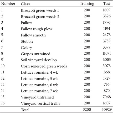 Pdf Deep Convolutional Neural Networks For Hyperspectral Image Classification Semantic Scholar