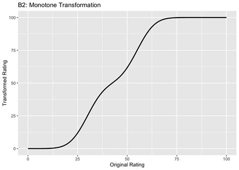 chapter 6 binormal model modeling roc data