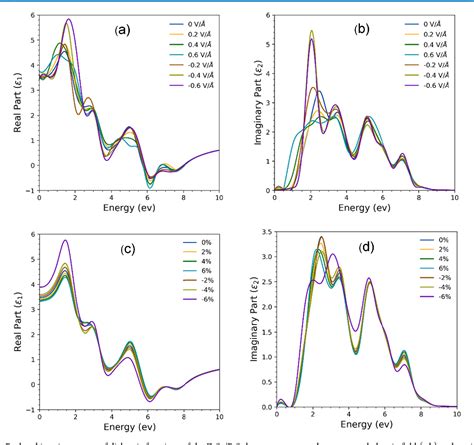 Figure 3 From Tuning The Electronic And Optical Properties Of The Zrs2