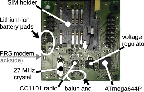 gateway node prototype 50×50 mm the layout of the balun a limits