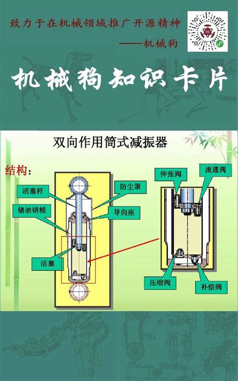 汽車懸架的組成示意圖 空氣懸掛結構圖 雙向作用筒式減振器 每日頭條