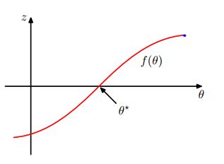 Prml Probability Distribution