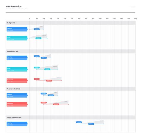 How To Make Great Ui Animations Real Motion Design Specs Uxmisfitcom