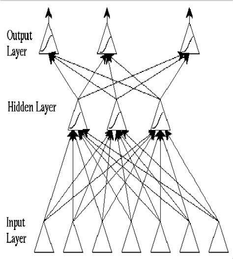Figure 1 From Towards Neural Network Model For Insulinglucose In Diabetics Ii Semantic Scholar
