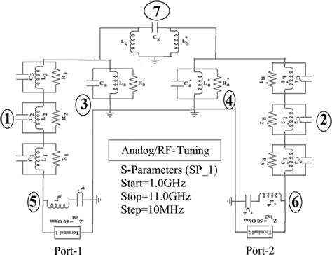 Equivalent Circuit For The Proposed Mimo Antenna Download Scientific Diagram
