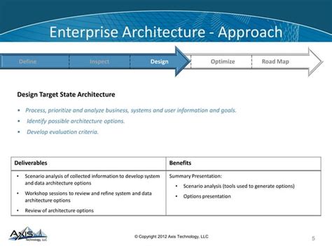 Enterprise Architecture PPTX