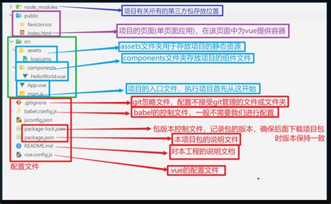 Vue vue cli 脚手架 项目的创建与分析 defineconfig 帮手函数 CSDN博客
