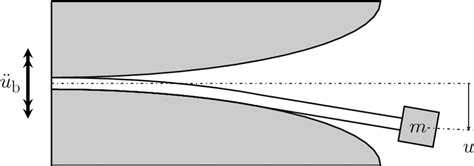 Proposed Nonlinear Spring Subjected To Base Excitation Download Scientific Diagram
