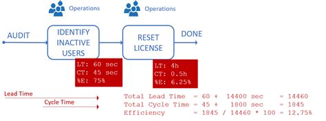 使用 Powershell 来自动化 Linux、macos 以及 Windows 流程 Linuxeden开源社区