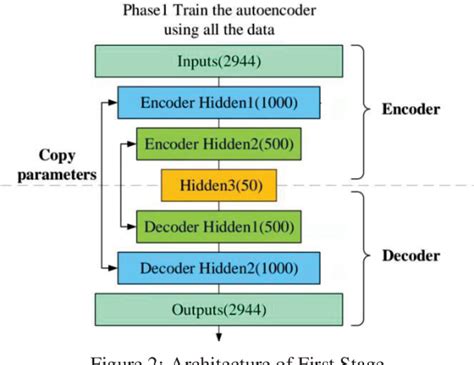 Figure 1 From A Two Stage Pipeline Defect Depth Estimation Method Based