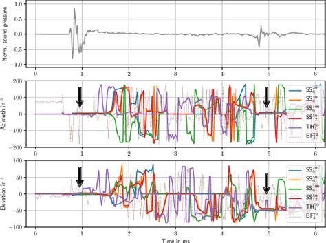 Figure 1 From Perceptual Evaluation Of Binaural Auralization Of Data