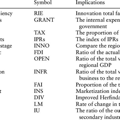 List Of Names Symbols And Meanings Of The Main Variables Download List Of Names Symbols And Meanings Of The Main Variables Download