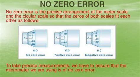 Micrometer Screw Gauge