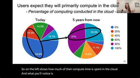 Wednesday March 1st Cryocloud Accelerating Discovery For Nasa Cryosphere Communities With Open
