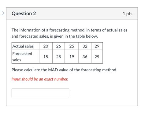 Solved The Information Of A Forecasting Method In Terms Of Chegg Com