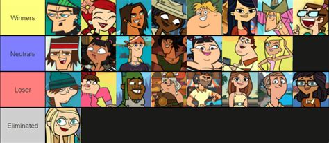 Total Drama All Stars Vs Non Stars Episode 2 We Have 13 Votes Amy Is