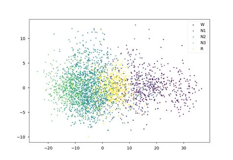 Self Supervised Learning On Eeg With Relative Positioning — Braindecode 0 7 Documentation