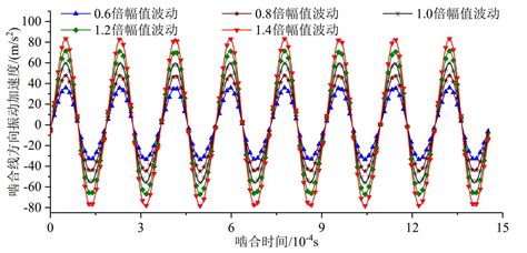 influence of time varying mesh stiffness amplitude on vibration