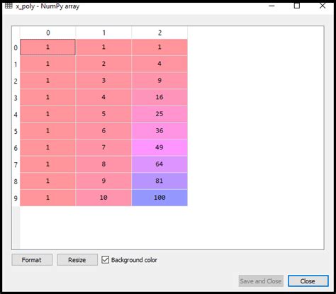 Machine Learning Polynomial Regression Online Tutorials Library List