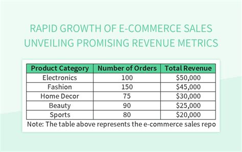 Free Mobile Commerce Templates For Google Sheets And Microsoft Excel