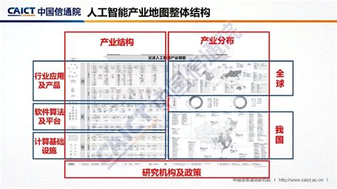 《全球人工智能产业地图》发布（附ppt图片） 锦囊专家 数字经济智库平台