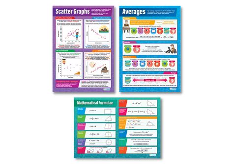 Maths Poster Sets Bright Education Australia