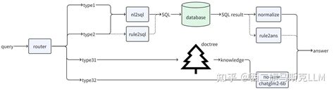 [大模型绝密技巧]chatglm金融开源finglm学习笔记，让你升职加薪！ 知乎