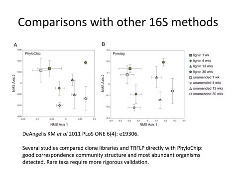 Infectious Disease Research Network Microbial Profiling Workshop Talk Pptx