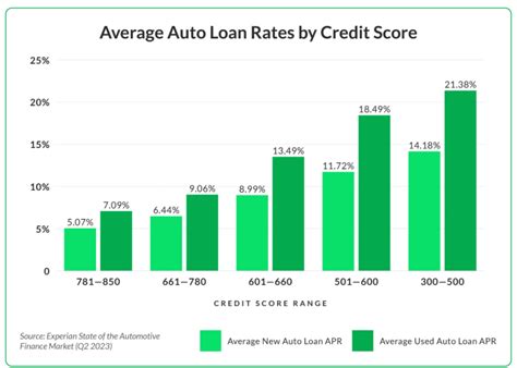 First Time Car Buyer Programs And Loans