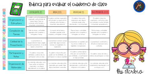 Rubrica Para Evaluar Apuntes Coleccion De Rubricas Para Eval