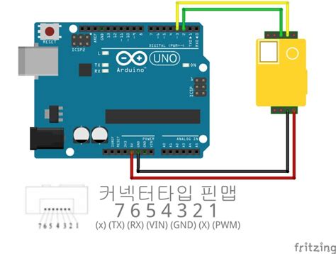 녹칸다 아두이노c 공짜강의 이산화탄소센서mh Z19b 관련 모음zip포로리야공대가자 네이버 블로그