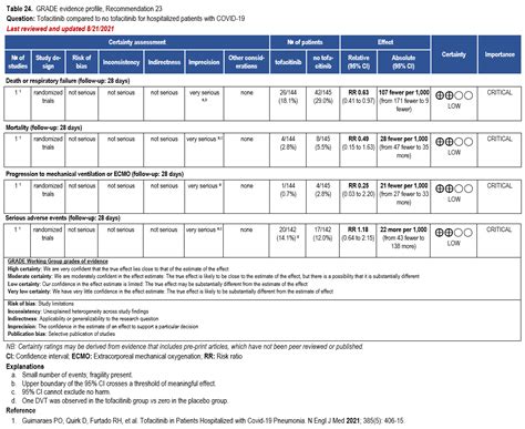 IDSA Guidelines On The Treatment And Management Of Patients With COVID