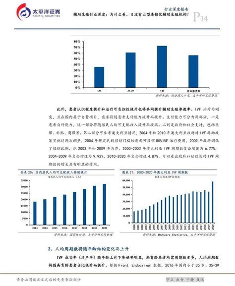 辅助生殖行业研究报告（合集） 知乎
