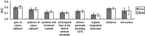 Graph Shows ADC Measurements Of The And Mm Thick Sections The ADC Download Scientific