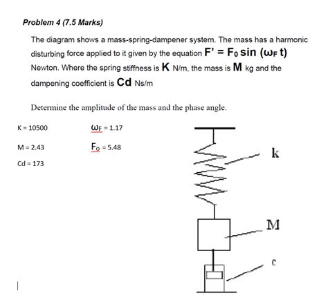 Solved The Diagram Shows A Mass Spring Dampener System The