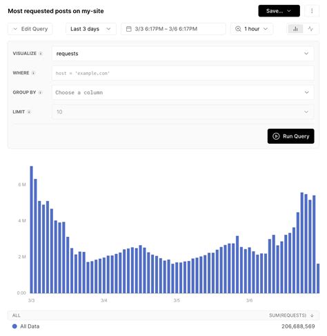 Monitoring Quickstart