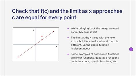 How To Prove That A Function Is Continuous Google Slides