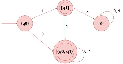 Ekuivalensi Nfa Nondeterministic Finite Automata Ke Dfa