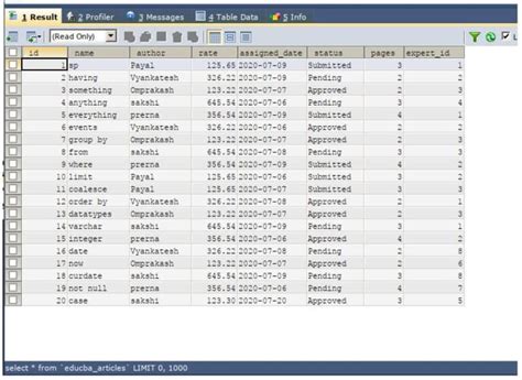 Sql Pivot Pivoting Data In Sql Standard Ansi Sql Pivot