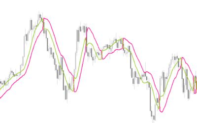 SSL Channel Chart Alert MT Indicator Download For FREE MT Collection