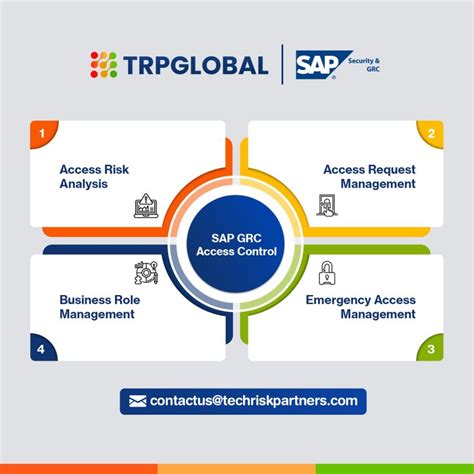 Rahul Ghosh On Linkedin Sapgrc Governance Riskmanagement