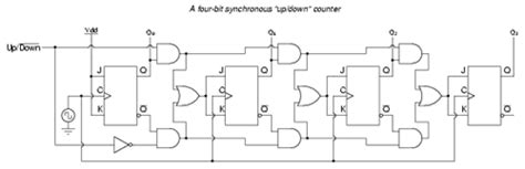 Very Large Scale Integration Vlsi Synchronous “updown” Counter