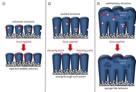 Silicon Anode Structure Generates New Potential For Lithium Ion Batteries Autotech News Silicon Anode Structure Generates New Potential For Lithium Ion Batteries Autotech News