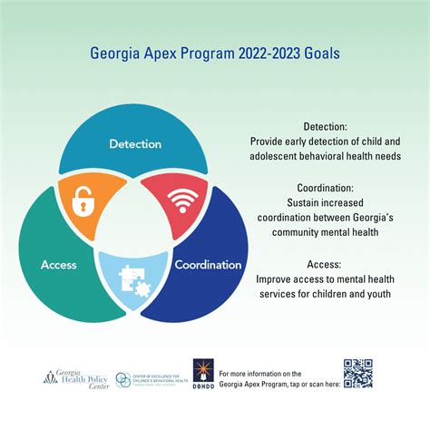 Apex Program 2022 2023 Evaluation Findings Georgia Health Policy Center