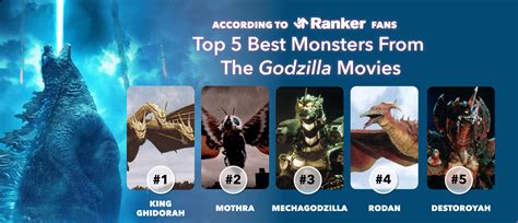 What Are All The Monsters In Godzilla