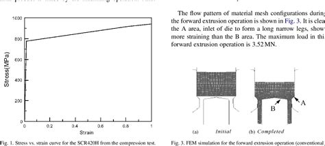 Figure 1 From Rigidplastic Finite Element Simulation For Process