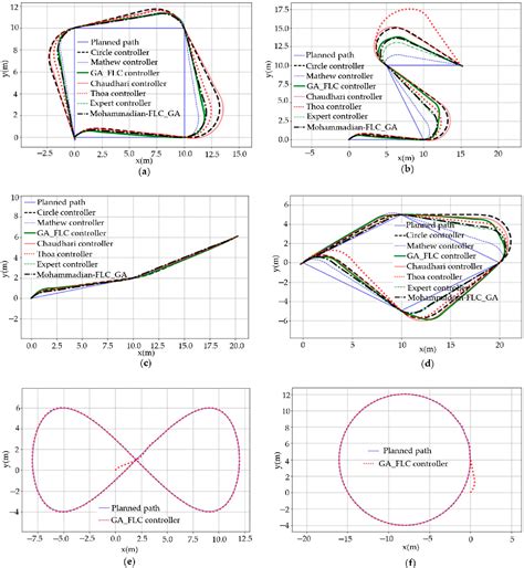 figure 15 from optimization of fuzzy logic controller used for a