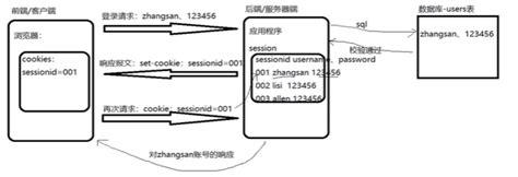 加密与认证技术数据加密与身份认证技术 Csdn博客