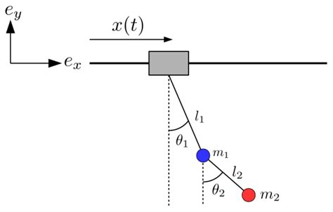 Invariant Based Inverse Engineering For Fast And Robust Load Transport